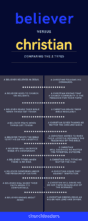 What Is a Believer? 10 Differences Between a Believer and a Christian